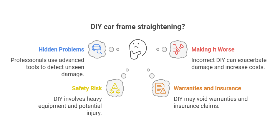 Why Car Frame Straightening in Brampton Is a Must